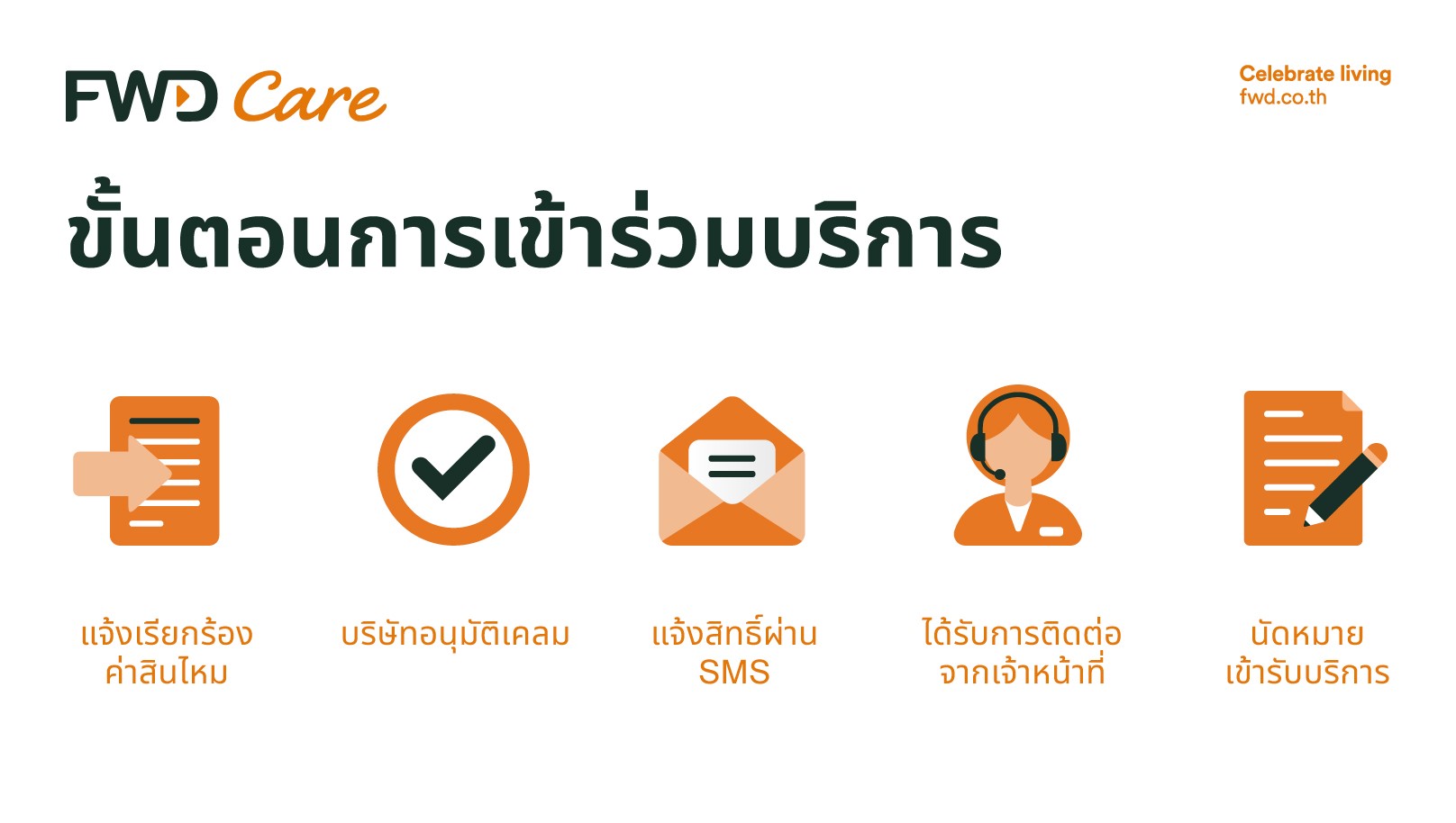 FWD Care บริการเสริมพิเศษจากใจ มอบให้แก่ลูกค้า โดยไม่คิดค่าใช้จ่ายเพิ่ม ...